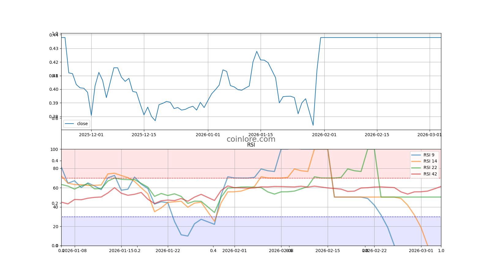 Mavro RSI indicator