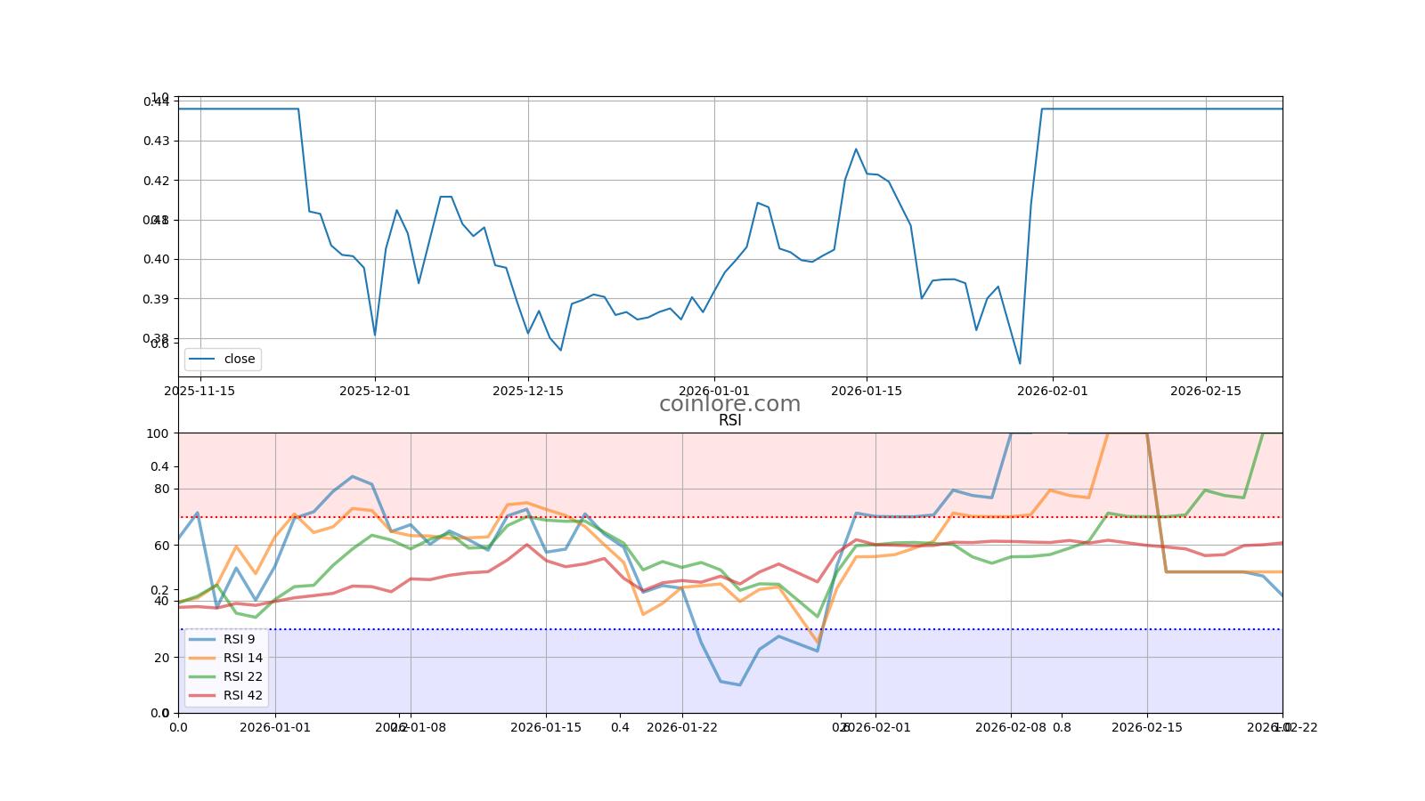Mavro RSI indicator