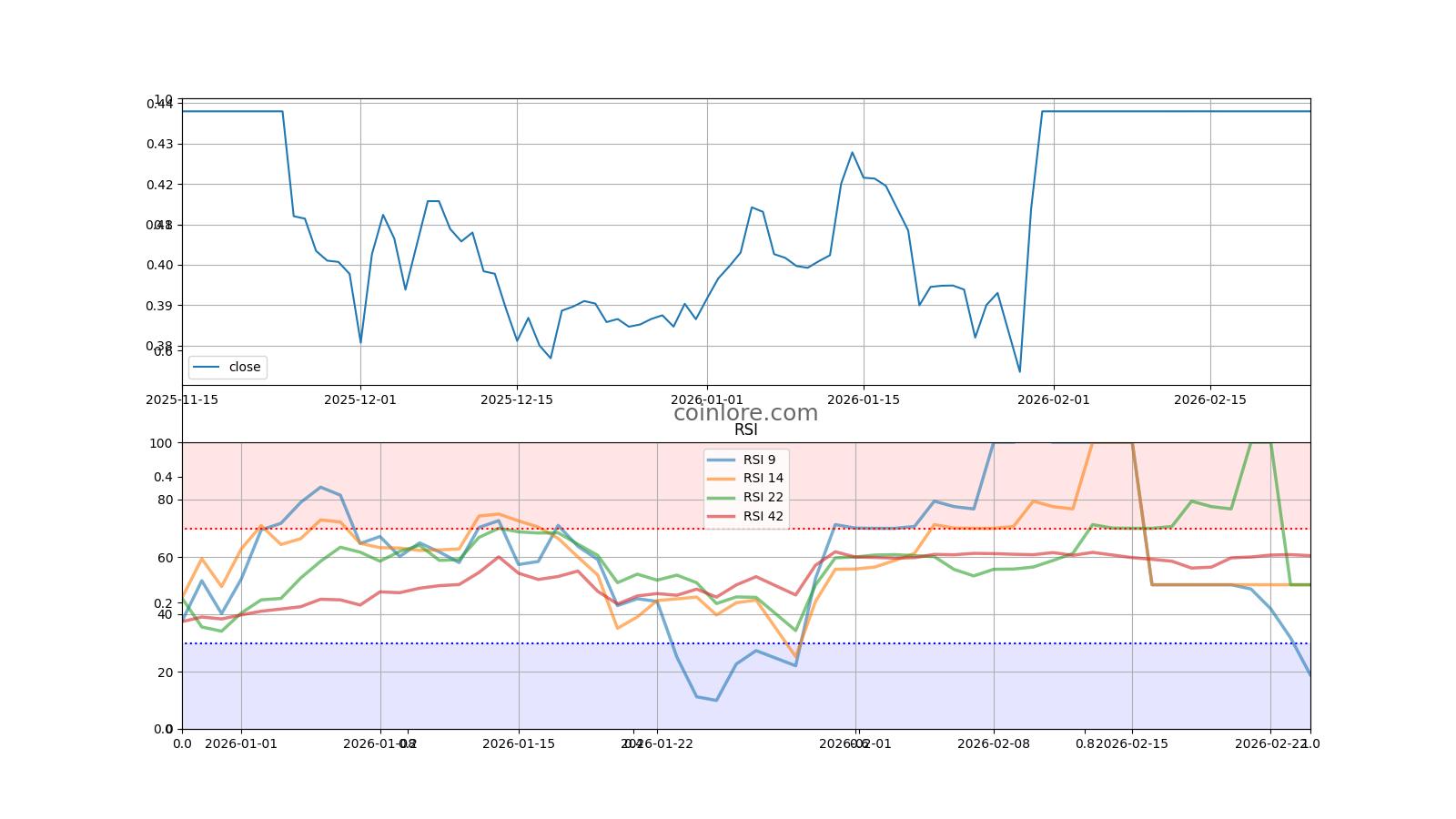 Mavro RSI indicator