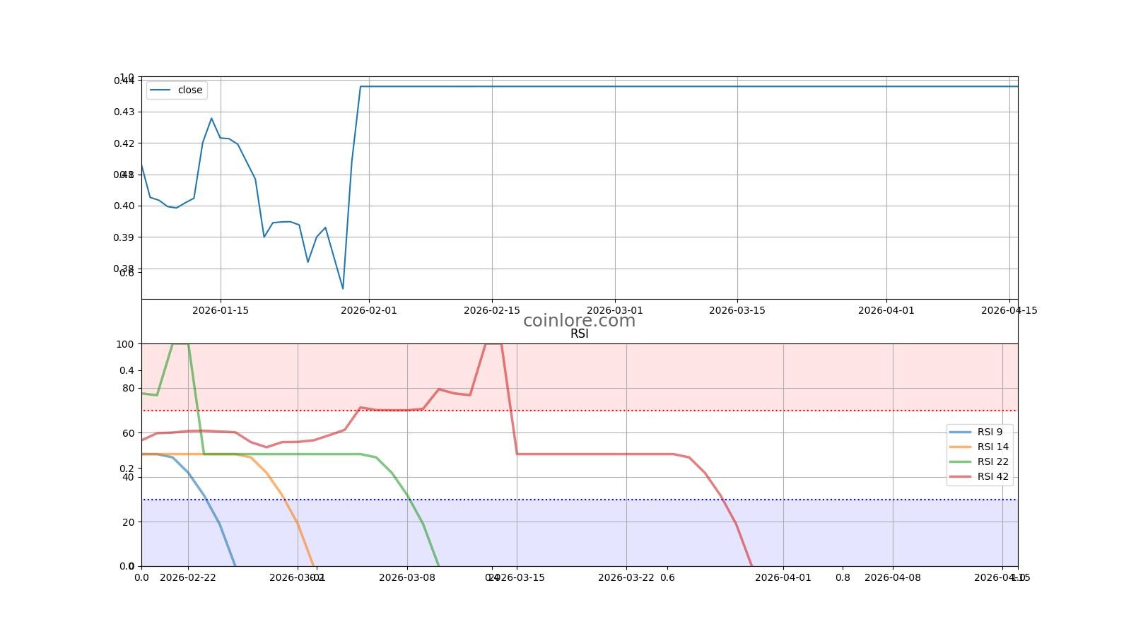 Mavro RSI indicator
