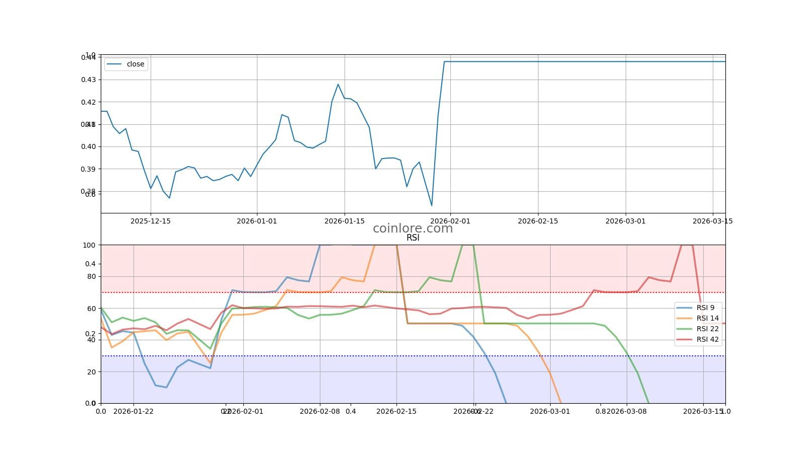 Mavro RSI indicator