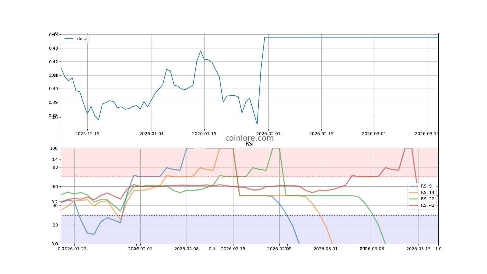 Mavro RSI indicator