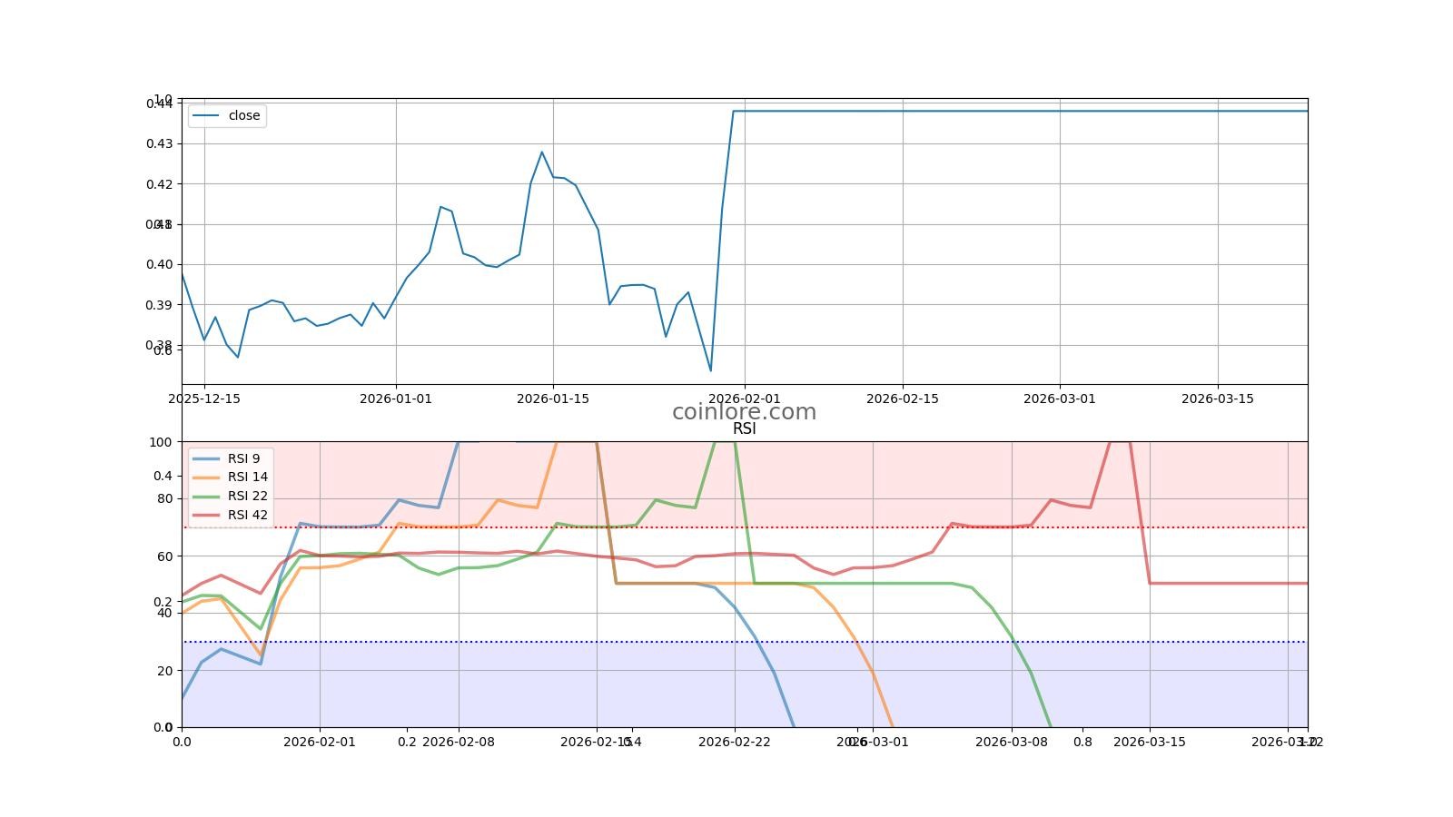 Mavro RSI indicator