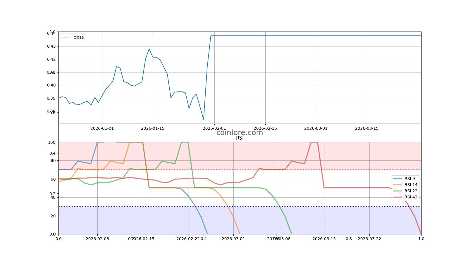 Mavro RSI indicator