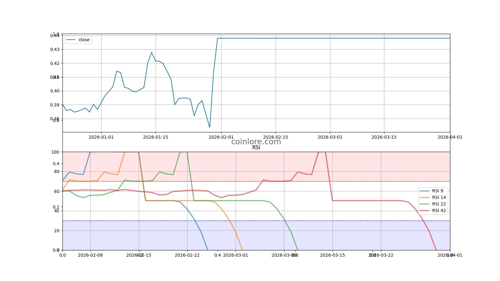 Mavro RSI indicator