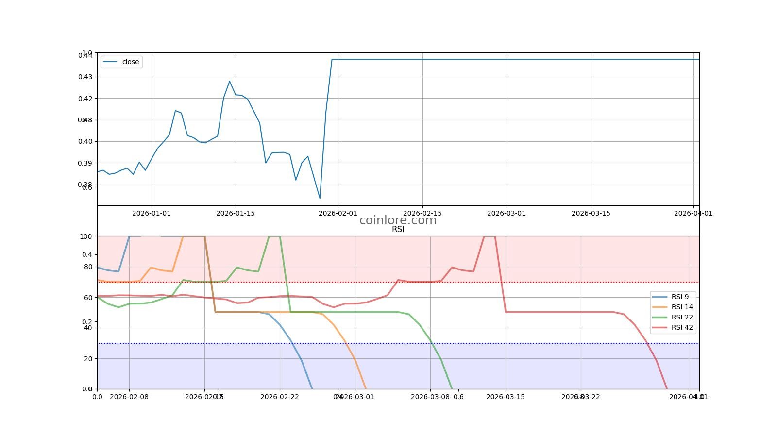 Mavro RSI indicator