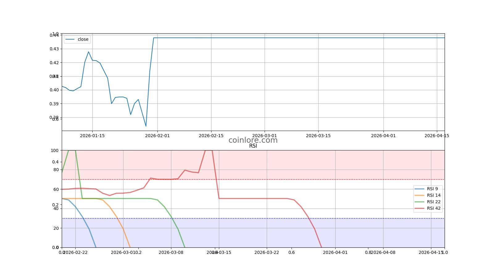 Mavro RSI indicator