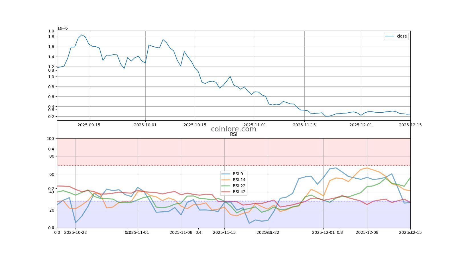 Max on ETH RSI indicator