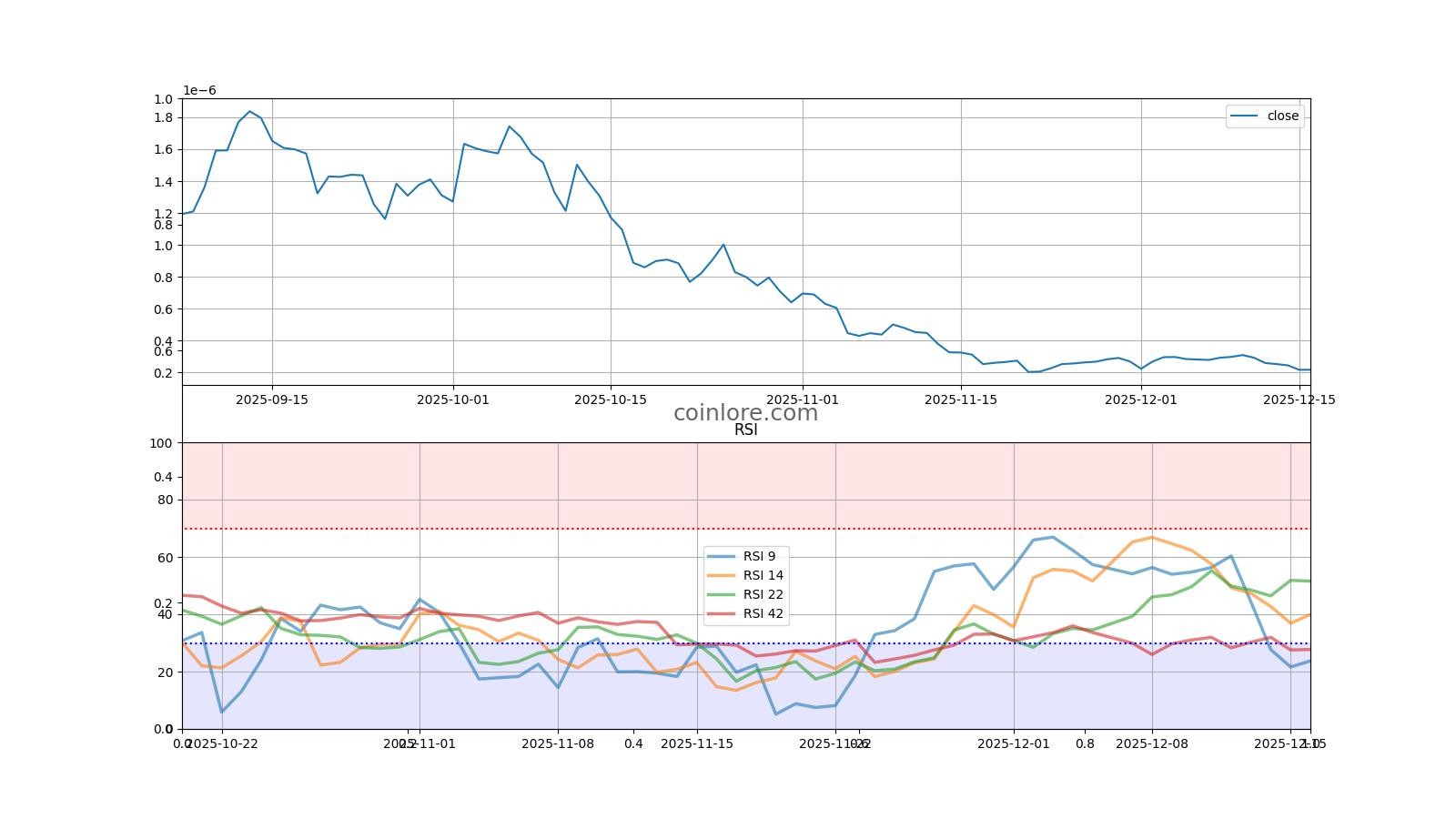 Max on ETH RSI indicator