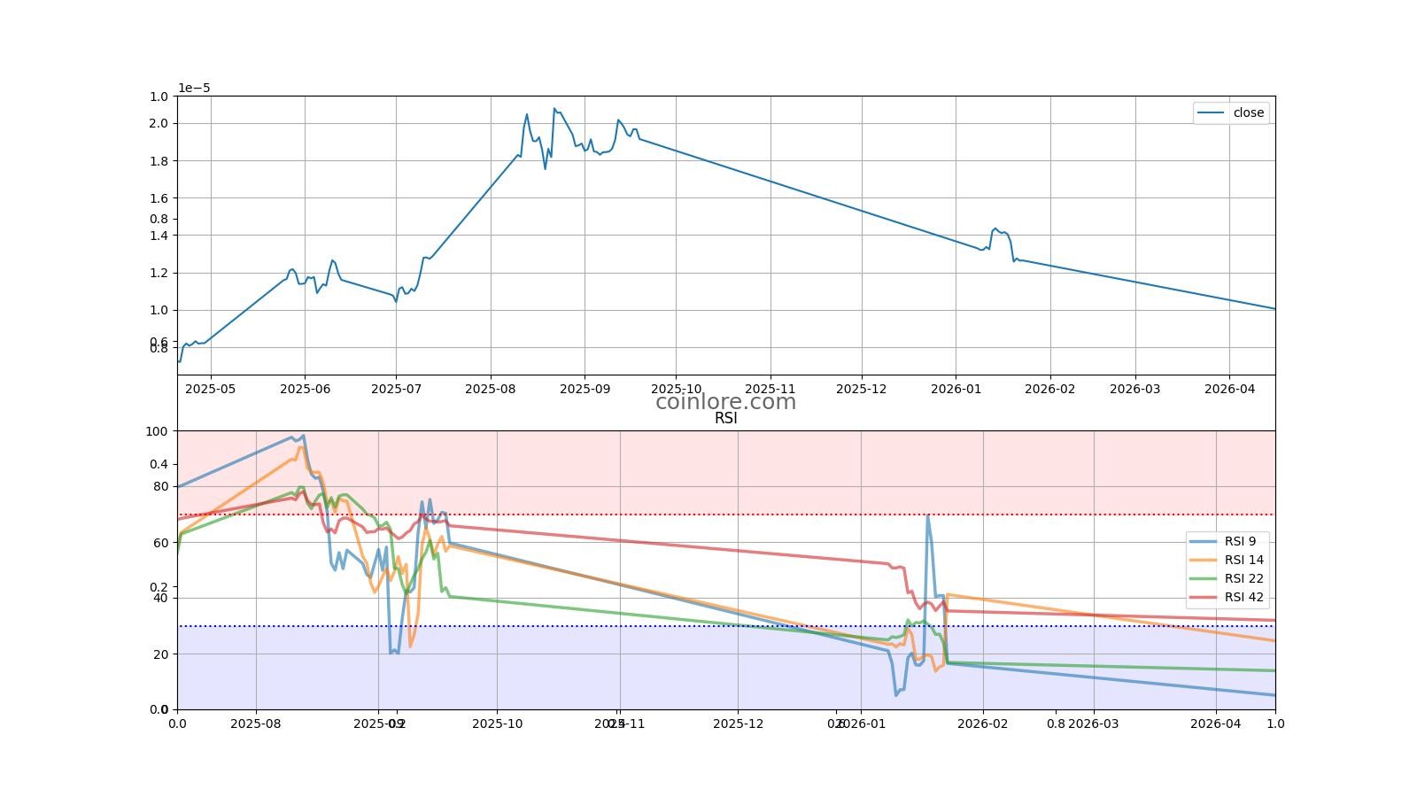 Max Revive RSI indicator