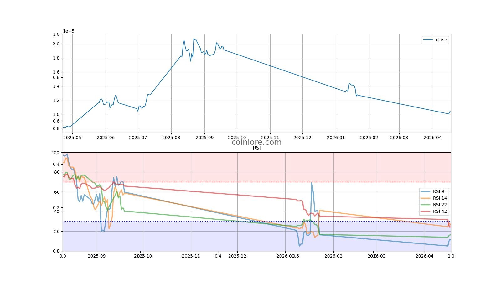 Max Revive RSI indicator