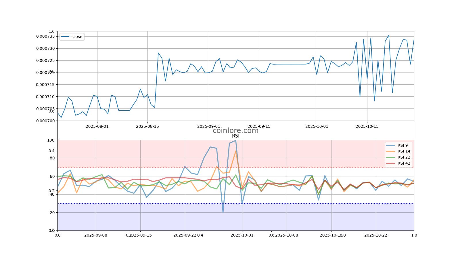 Maxonrow RSI indicator