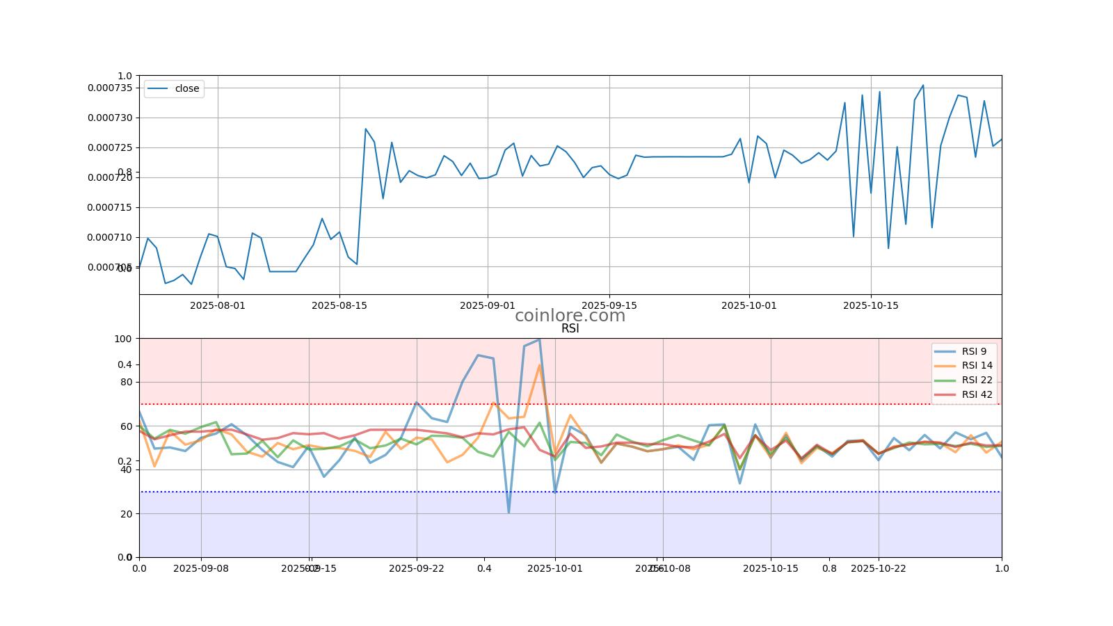 Maxonrow RSI indicator