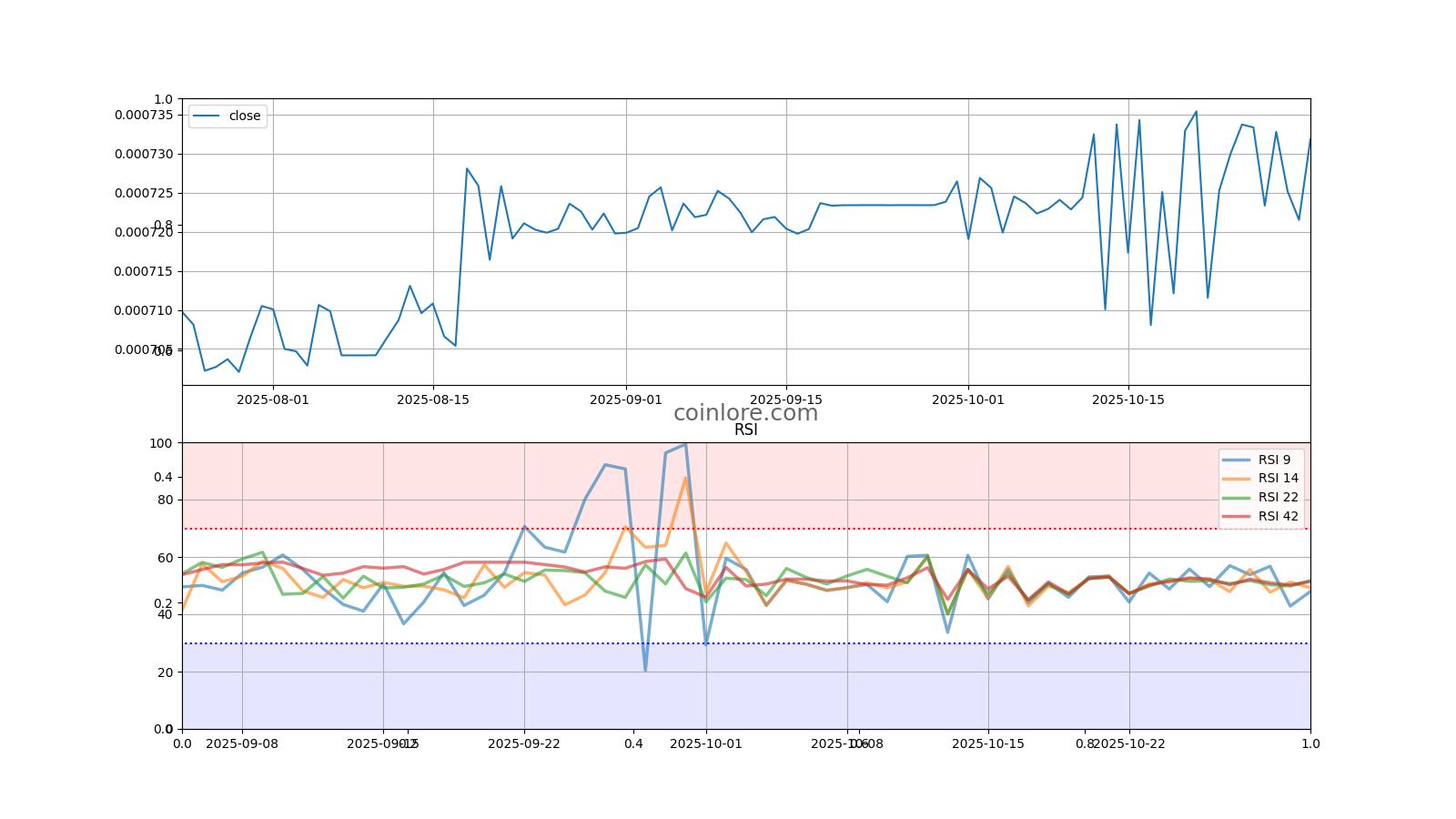 Maxonrow RSI indicator