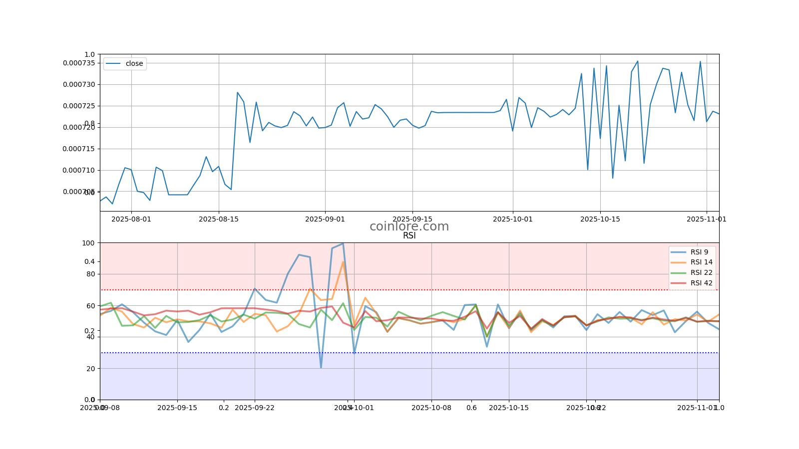 Maxonrow RSI indicator