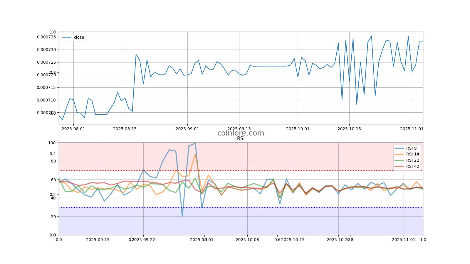 Maxonrow RSI indicator