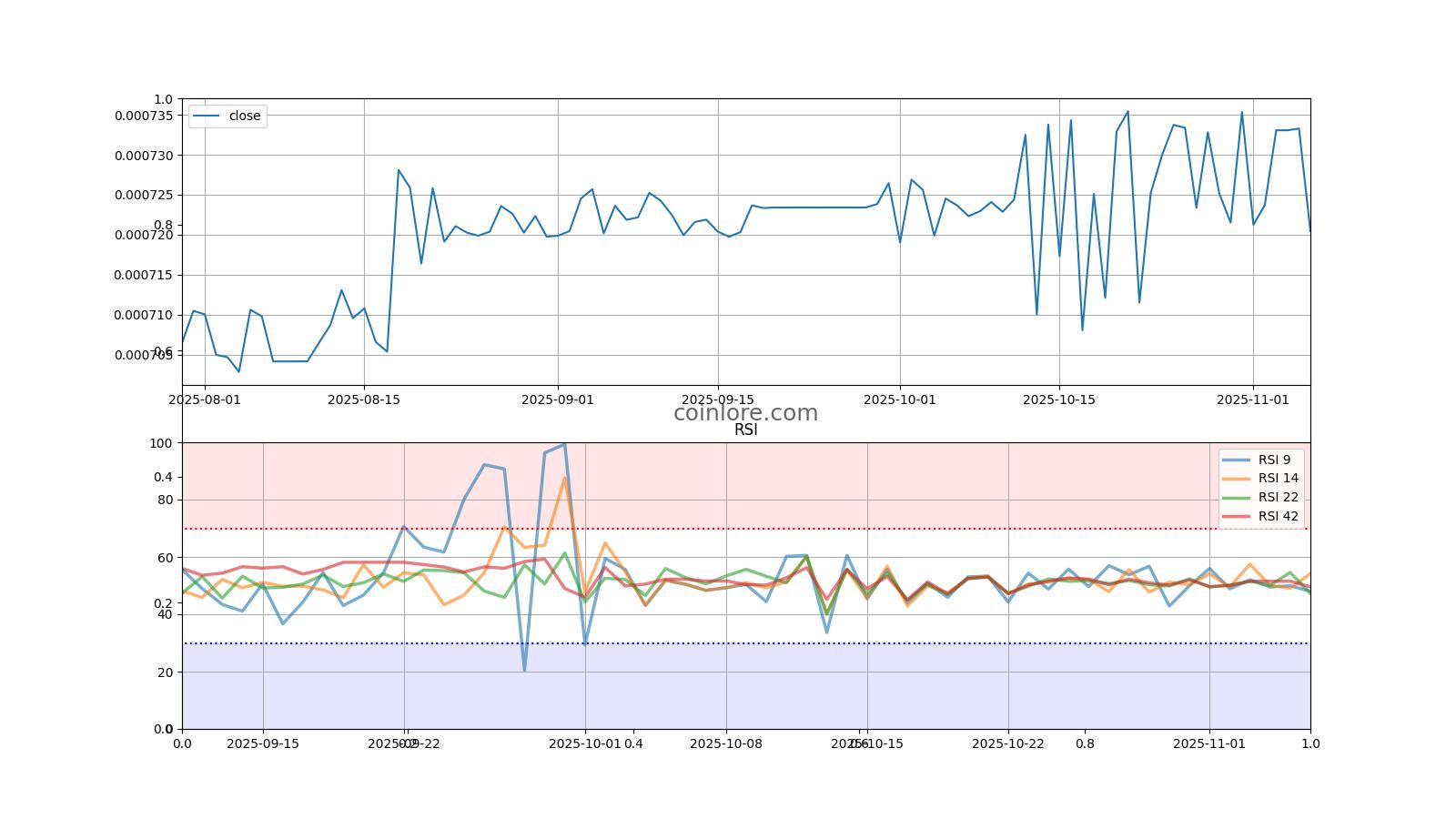 Maxonrow RSI indicator
