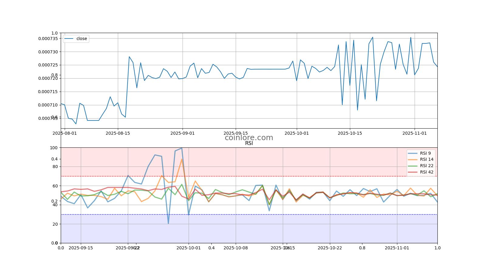 Maxonrow RSI indicator
