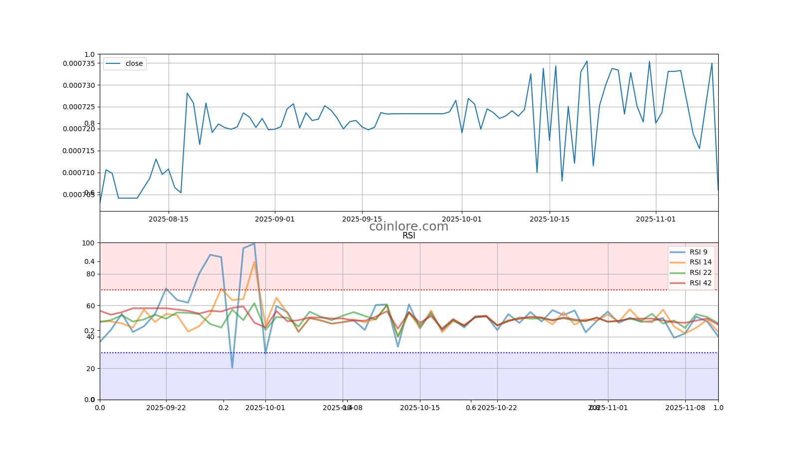 Maxonrow RSI indicator