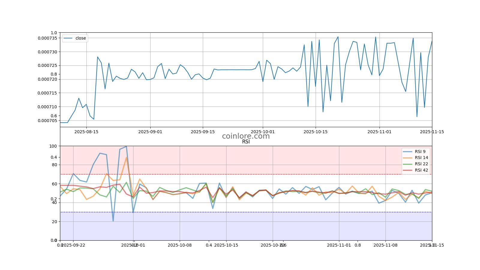 Maxonrow RSI indicator
