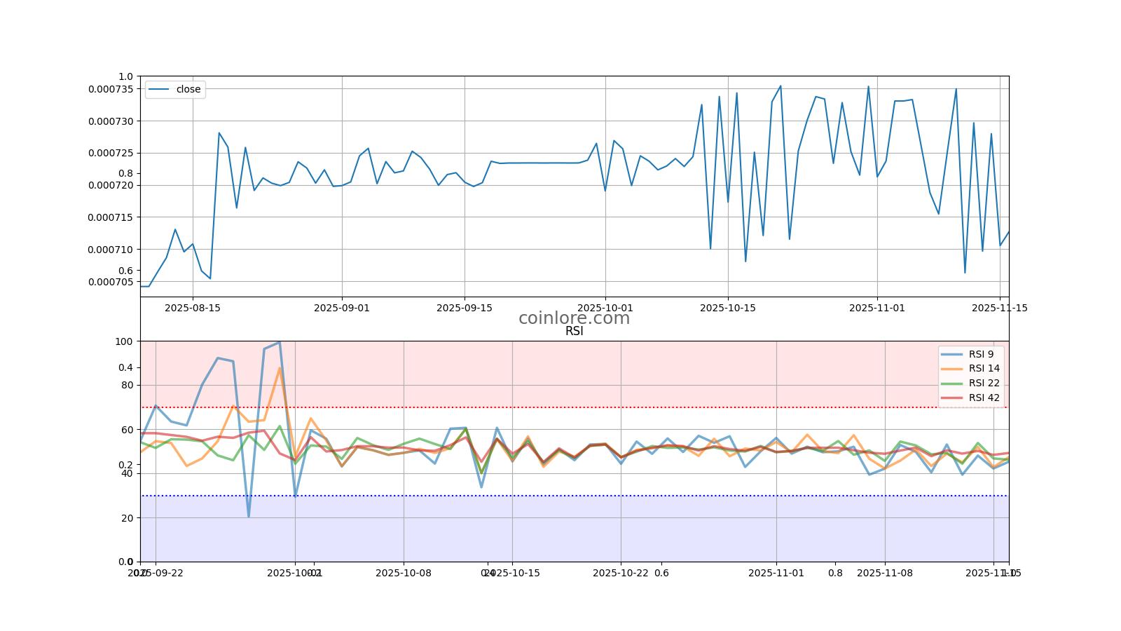 Maxonrow RSI indicator