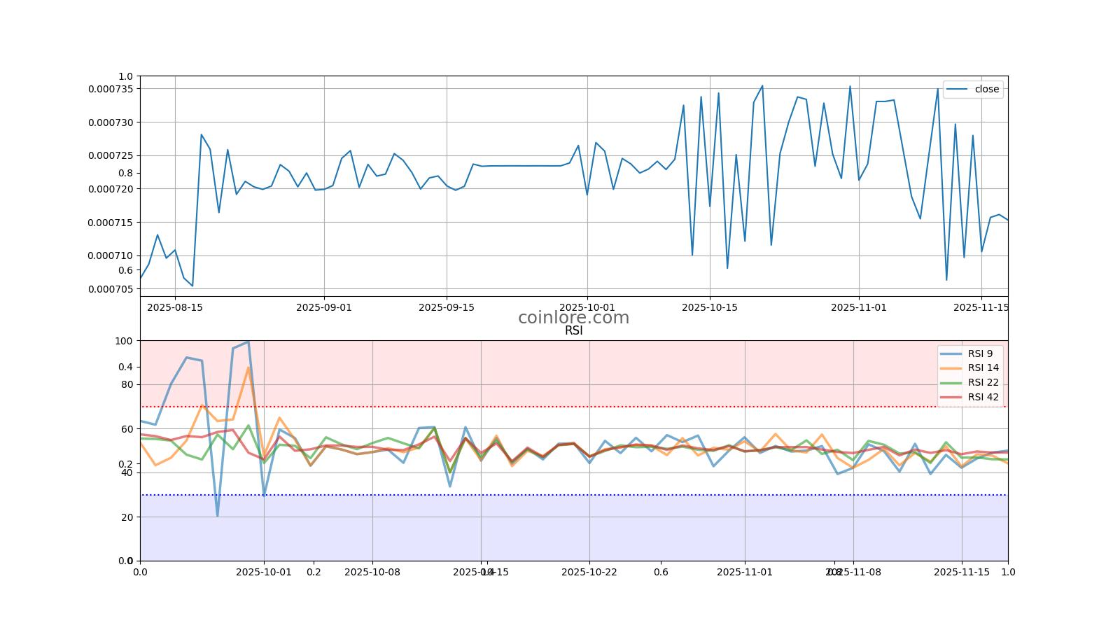 Maxonrow RSI indicator