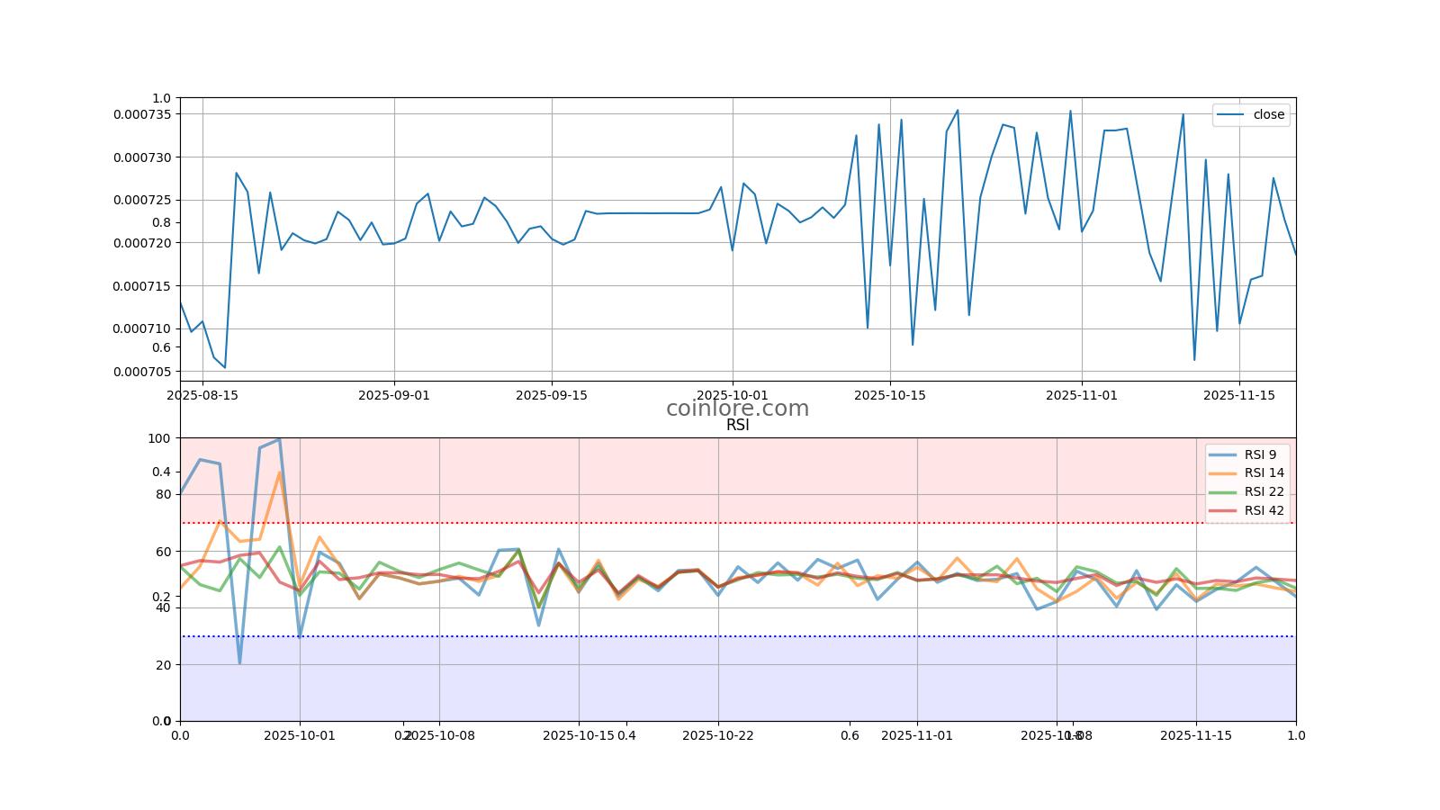 Maxonrow RSI indicator