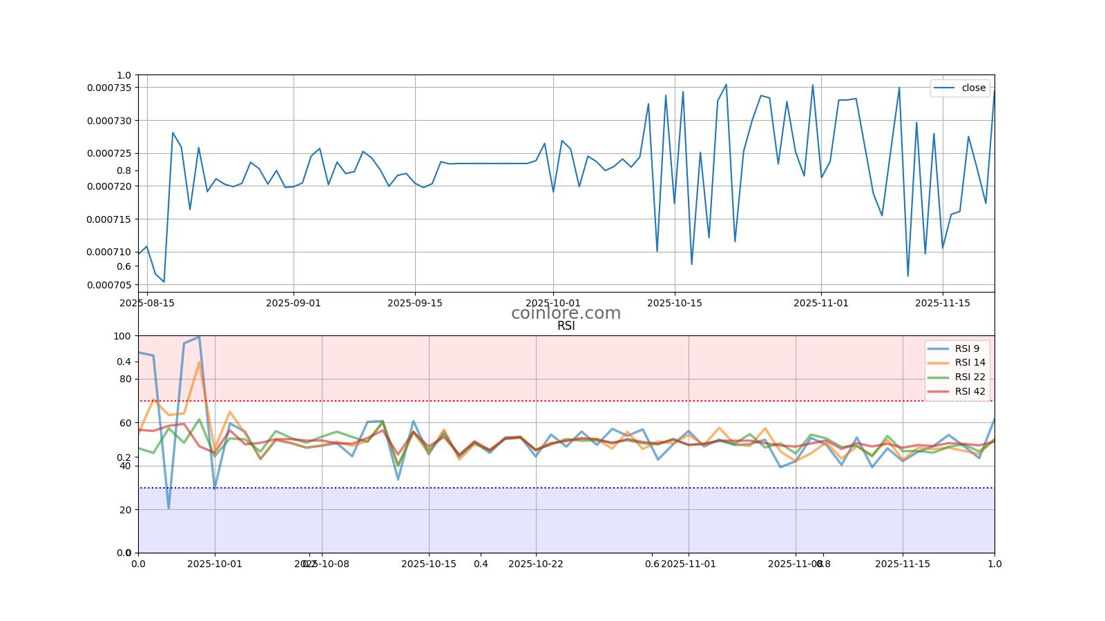 Maxonrow RSI indicator