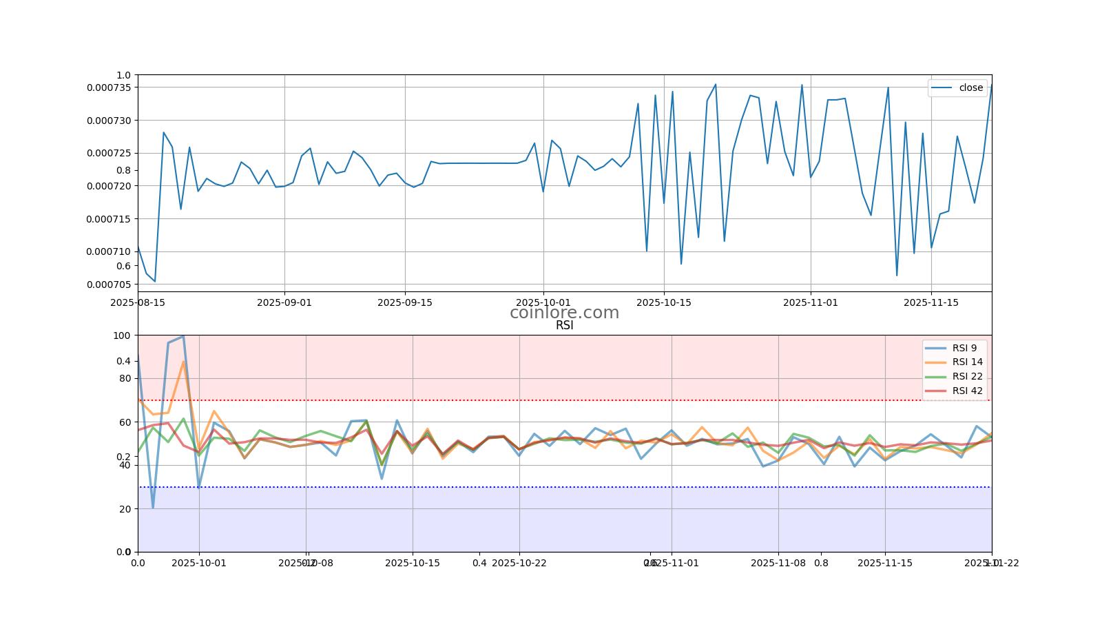 Maxonrow RSI indicator