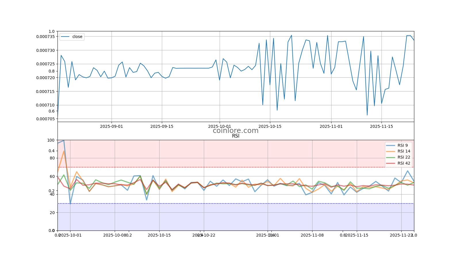 Maxonrow RSI indicator