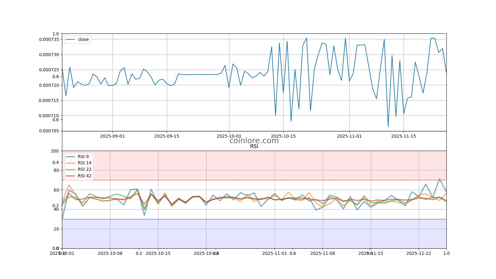 Maxonrow RSI indicator