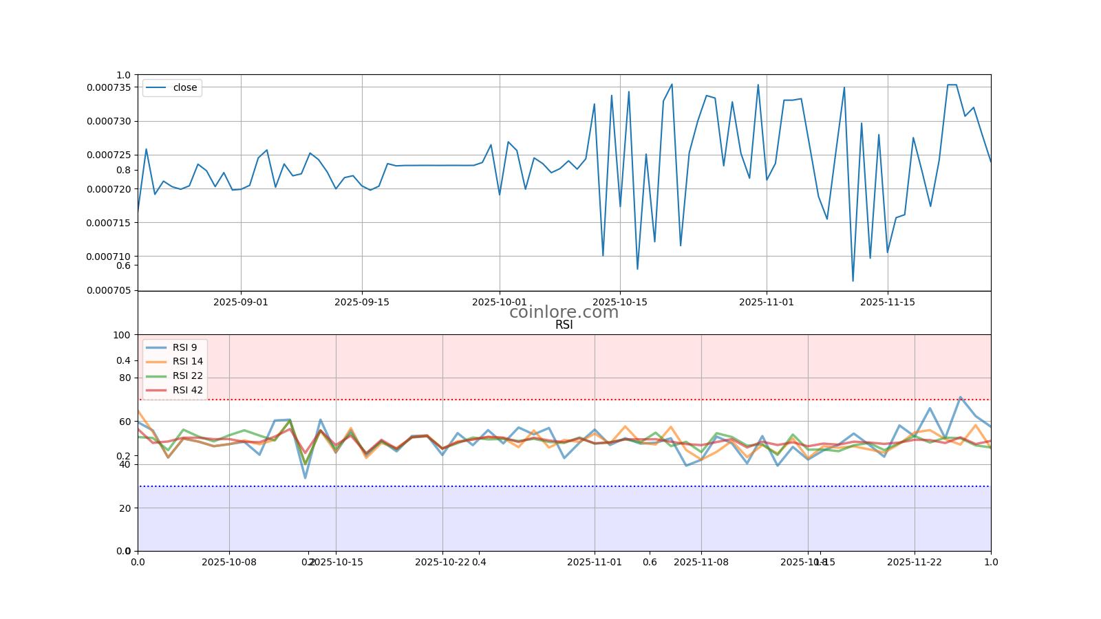 Maxonrow RSI indicator