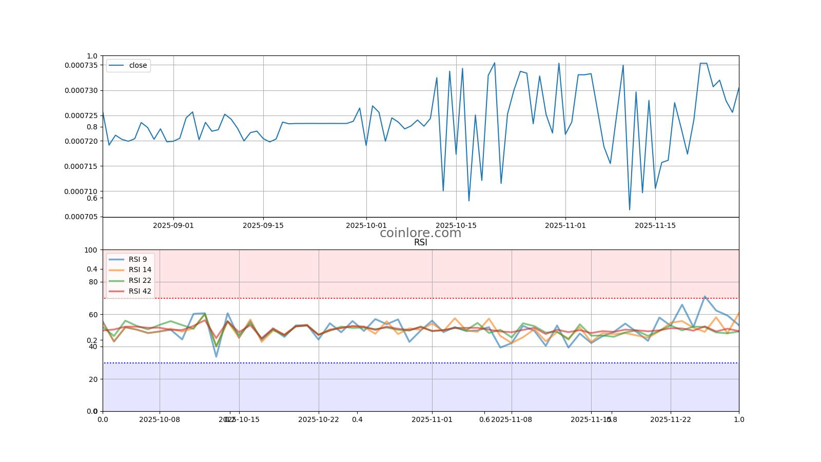 Maxonrow RSI indicator