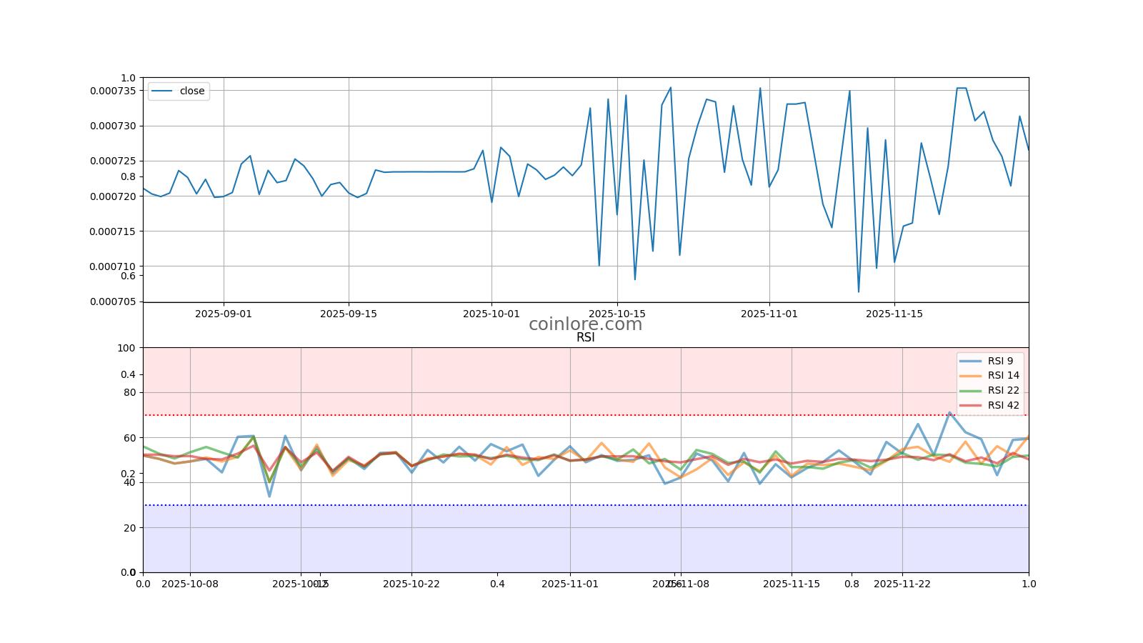 Maxonrow RSI indicator