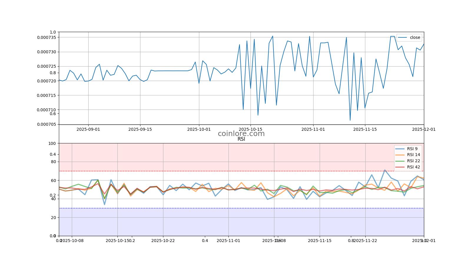 Maxonrow RSI indicator