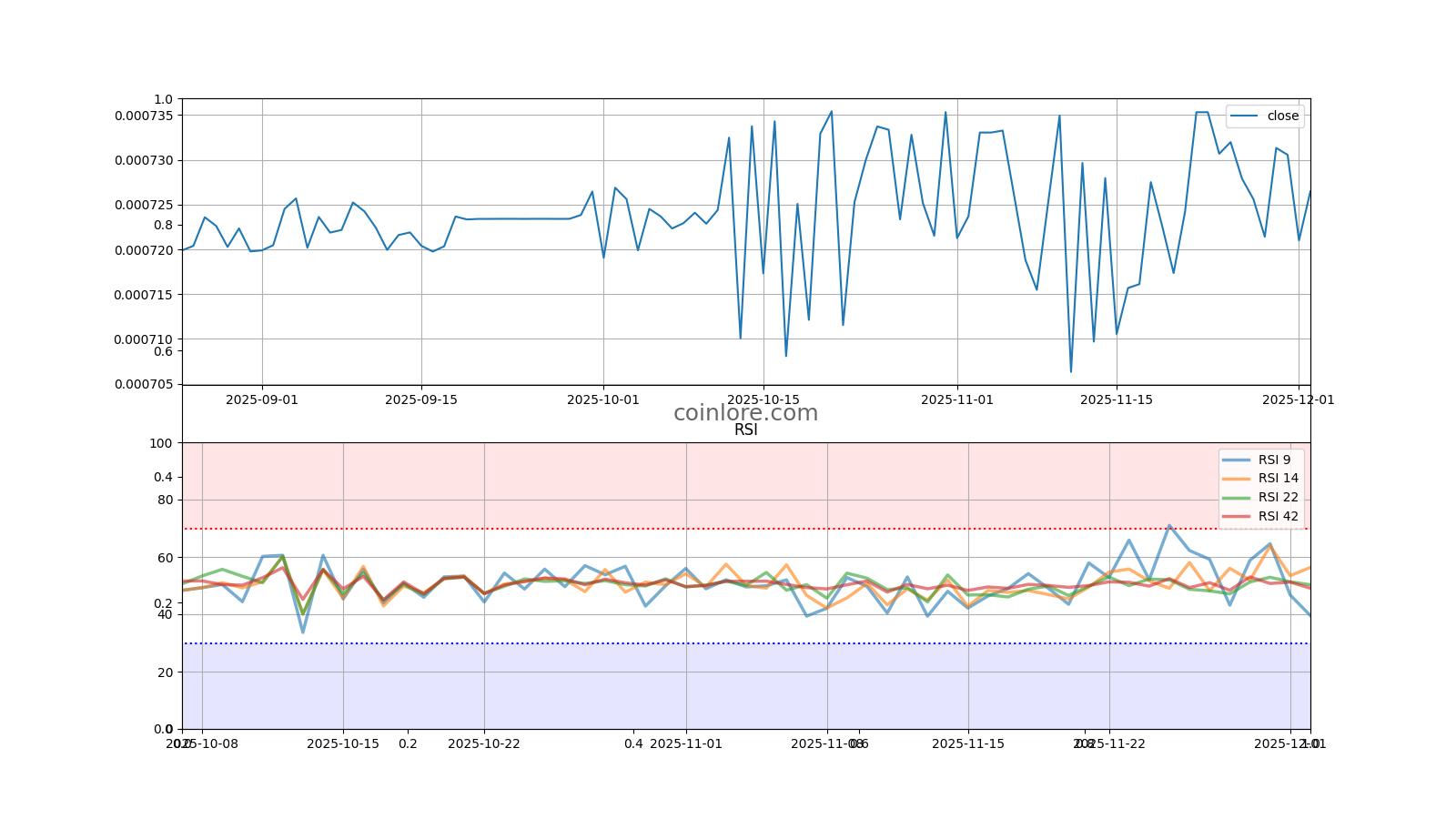 Maxonrow RSI indicator