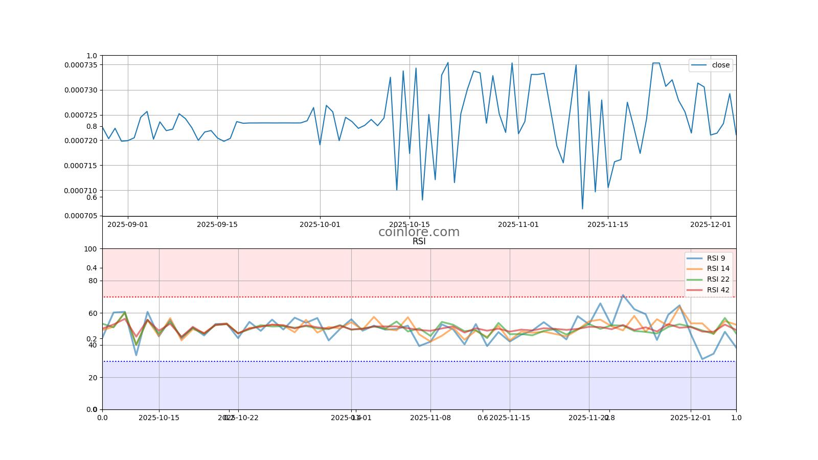 Maxonrow RSI indicator