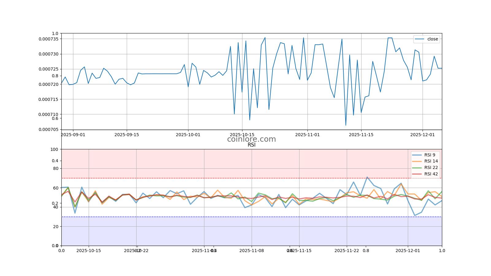 Maxonrow RSI indicator