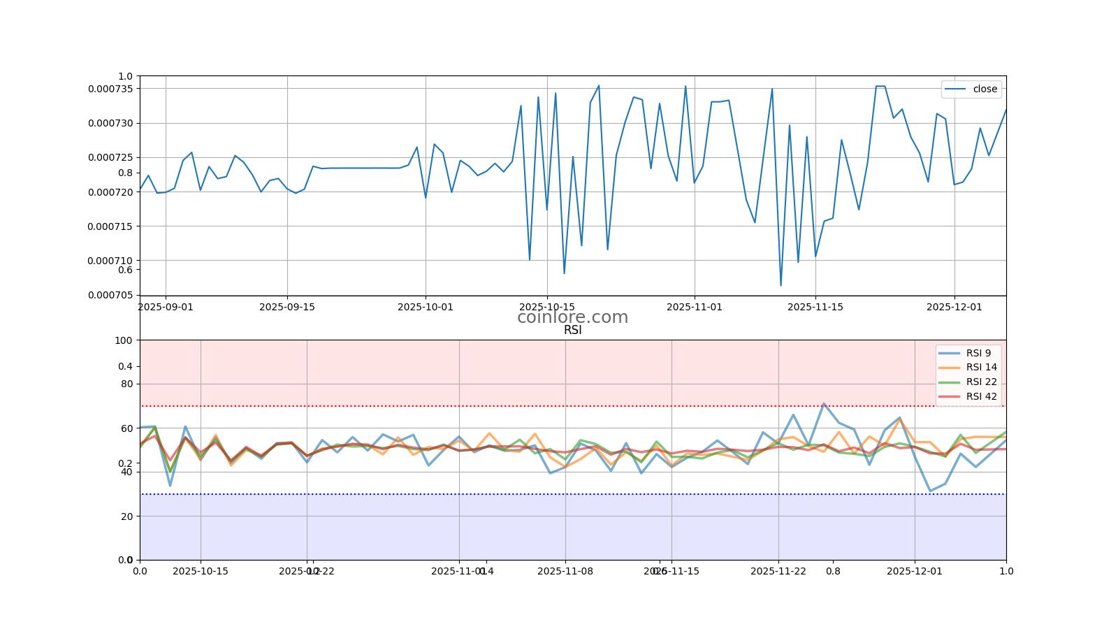 Maxonrow RSI indicator