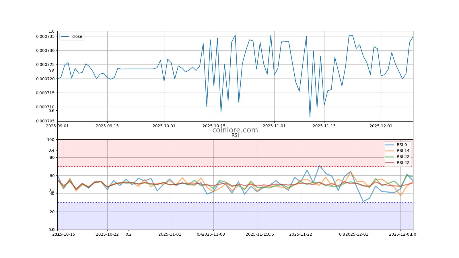Maxonrow RSI indicator