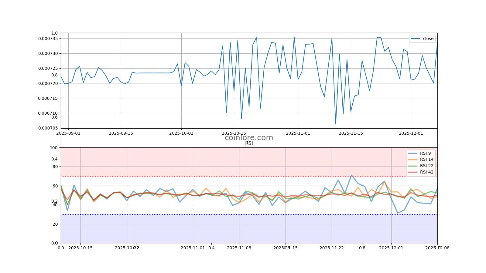Maxonrow RSI indicator