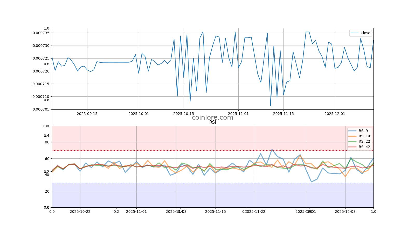 Maxonrow RSI indicator