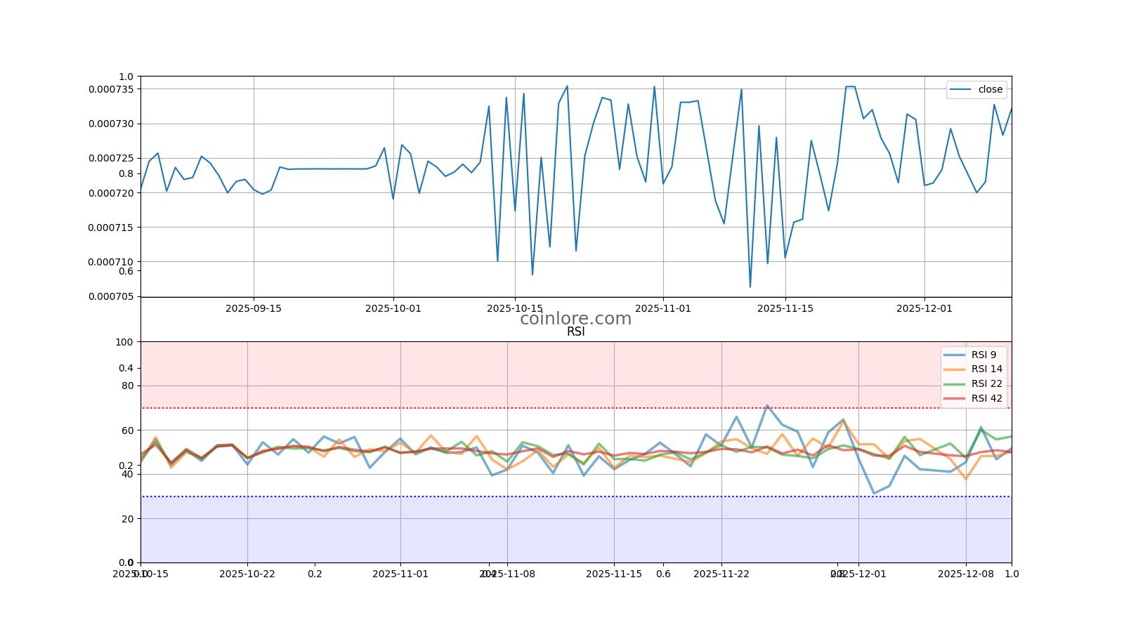 Maxonrow RSI indicator