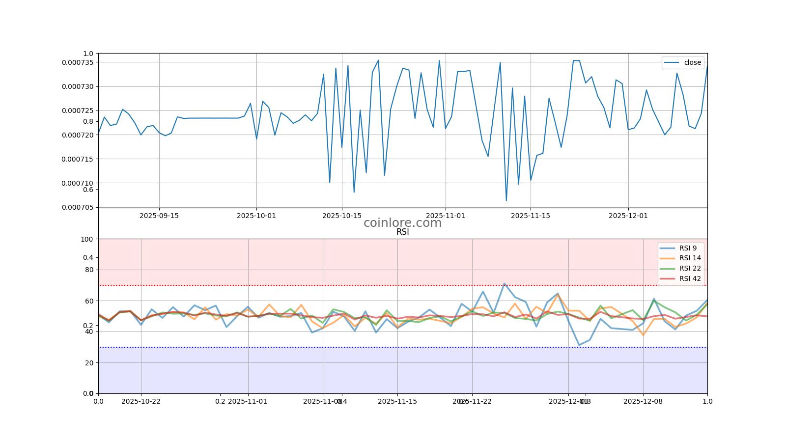 Maxonrow RSI indicator