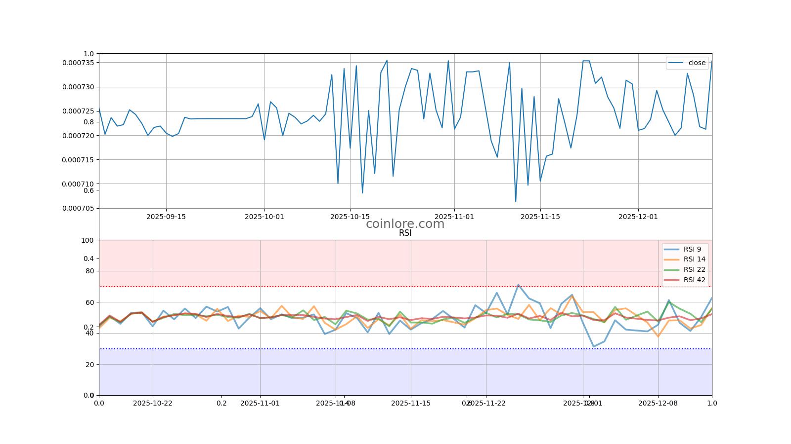 Maxonrow RSI indicator