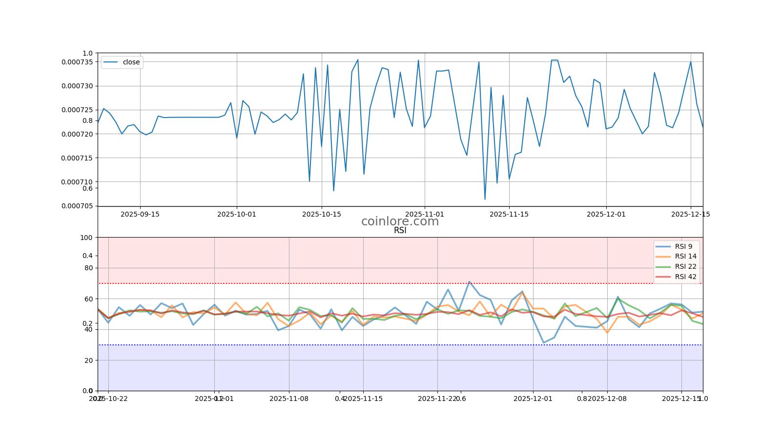 Maxonrow RSI indicator