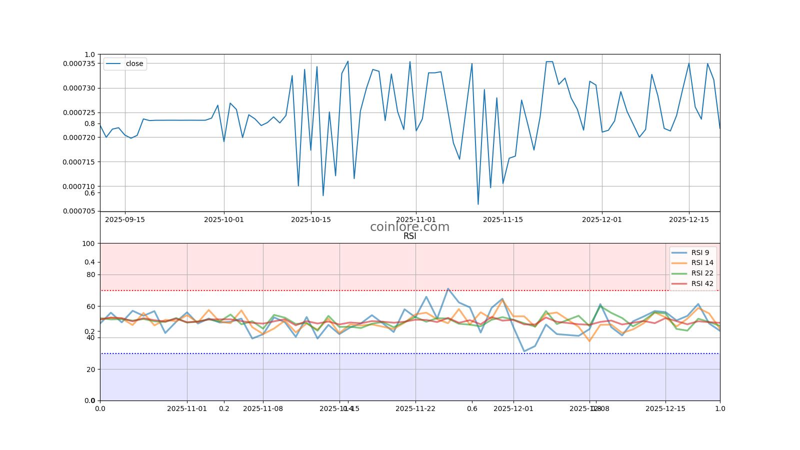 Maxonrow RSI indicator
