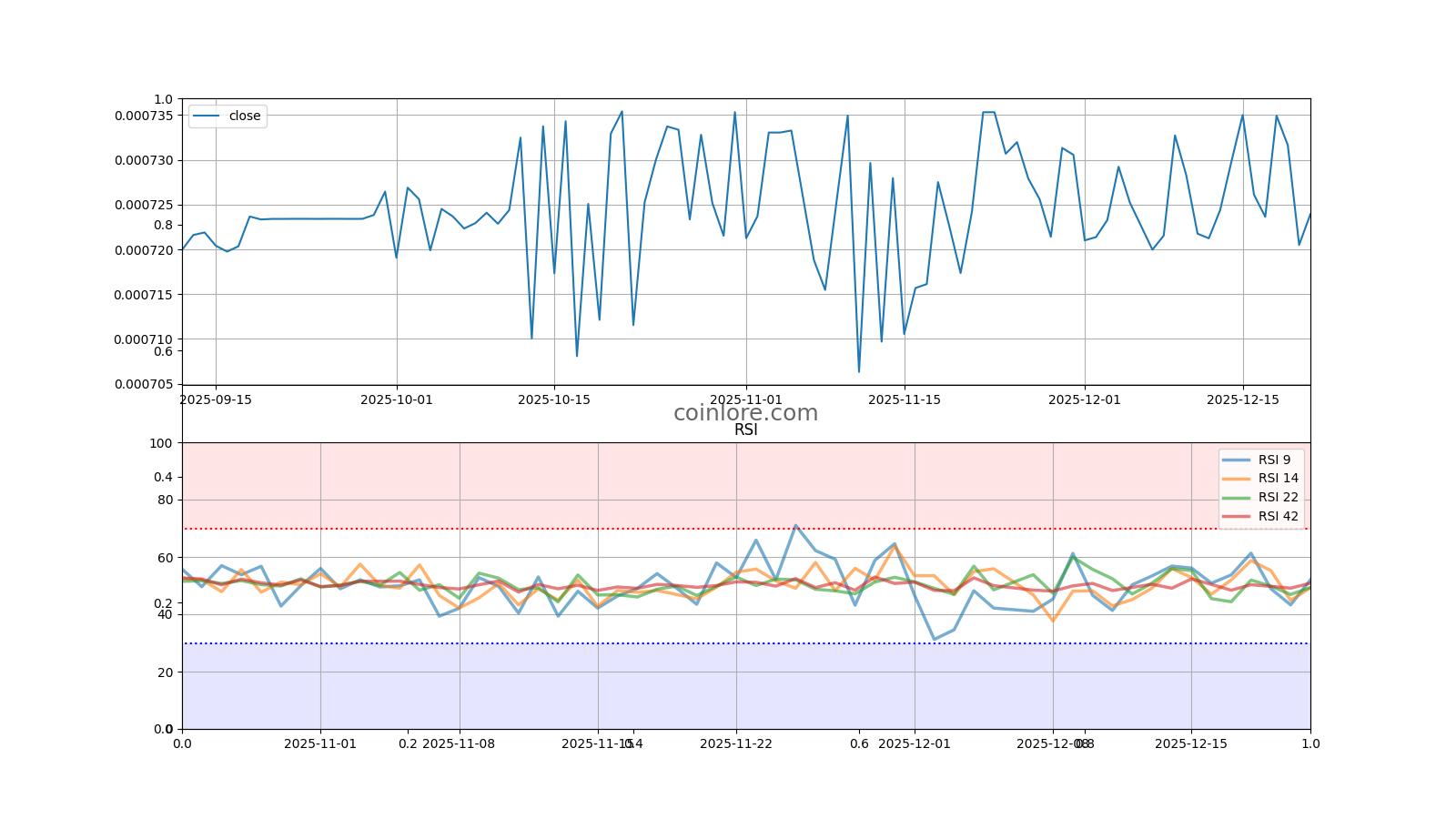 Maxonrow RSI indicator