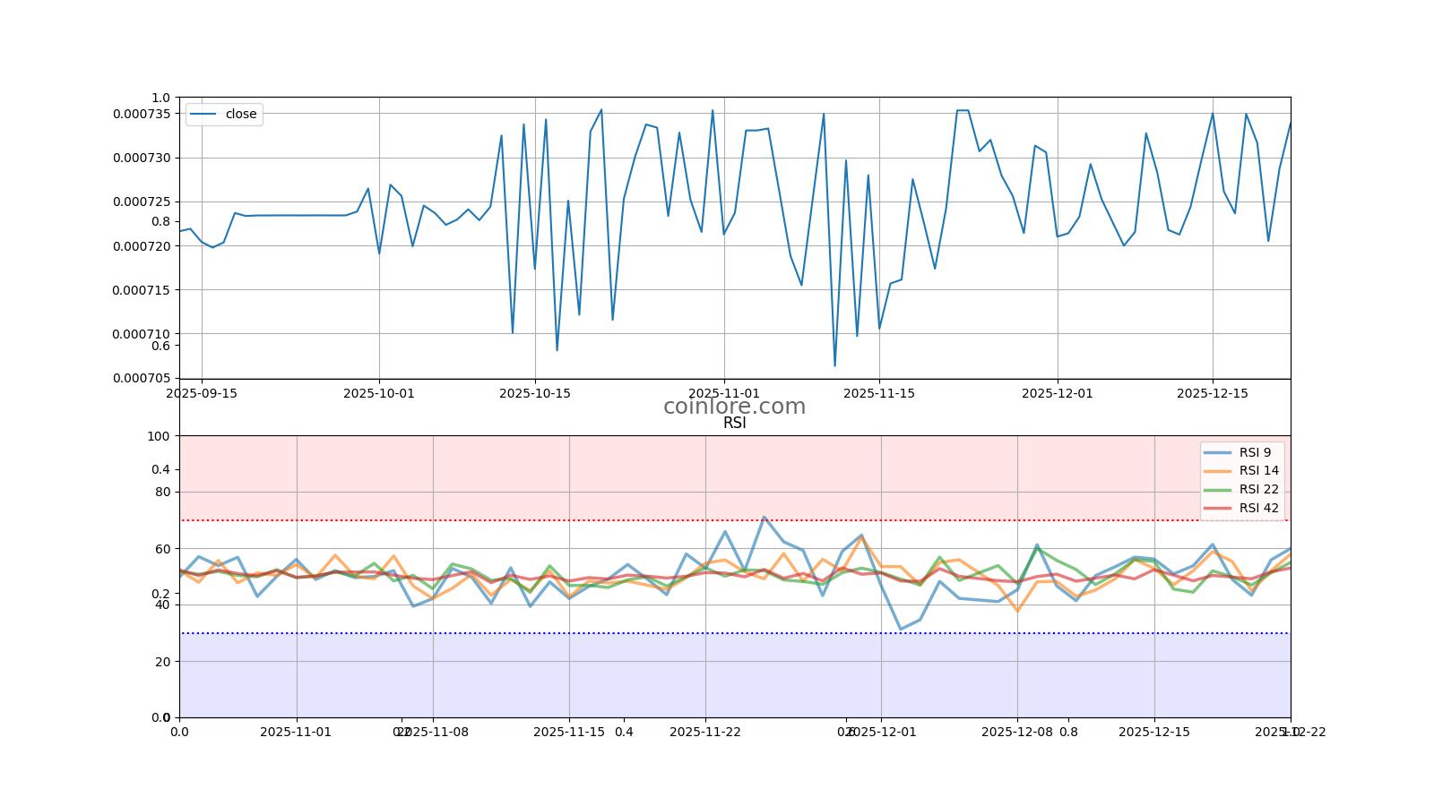 Maxonrow RSI indicator