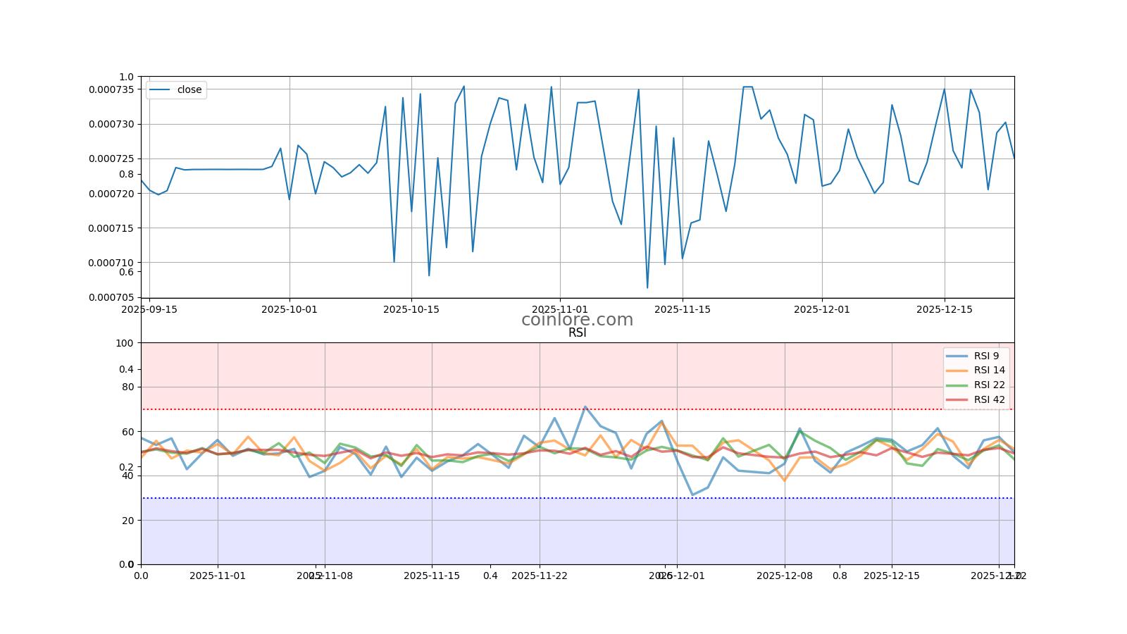 Maxonrow RSI indicator